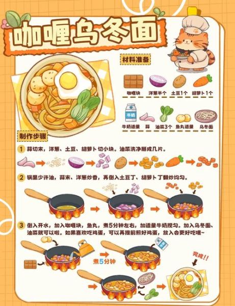 咖喱面条怎么做好吃_咖喱面条的做法步骤-第1张图片-山城妙识