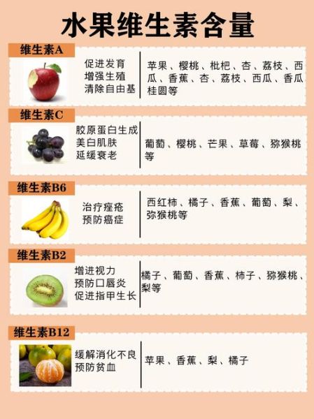 富含维生素a的食物有哪些_吃什么水果补维生素a最快-第2张图片-山城妙识