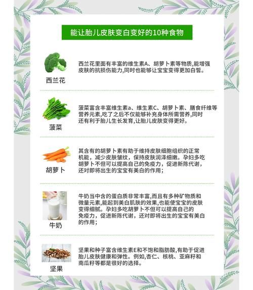 怀孕吃什么宝宝皮肤白_孕期美白饮食指南-第1张图片-山城妙识