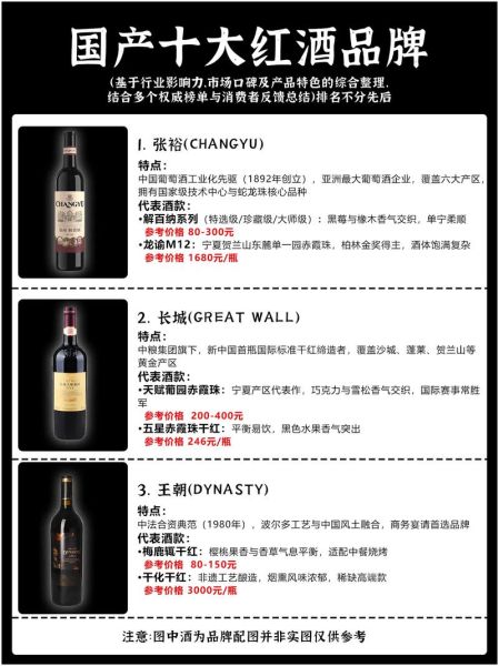 国产红酒哪个牌子好_如何挑选性价比高的国产红酒-第1张图片-山城妙识