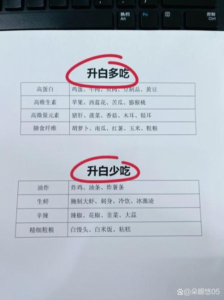 白细胞低吃什么食物补得快_白细胞低吃什么食物补得快-第1张图片-山城妙识 白细胞低吃什么食物补得快_白细胞低吃什么食物补得快-第1张图片-山城妙识