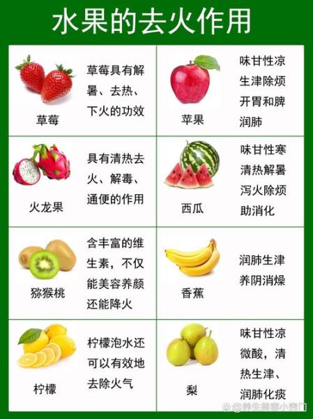 吃什么败火最快有效_上火了吃什么降火最快-第3张图片-山城妙识 吃什么败火最快有效_上火了吃什么降火最快-第3张图片-山城妙识