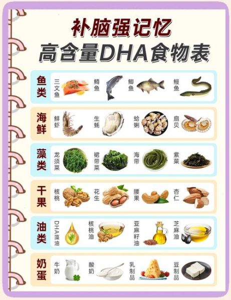 dha含量高的食物排名_孕妇吃什么补dha最快-第1张图片-山城妙识