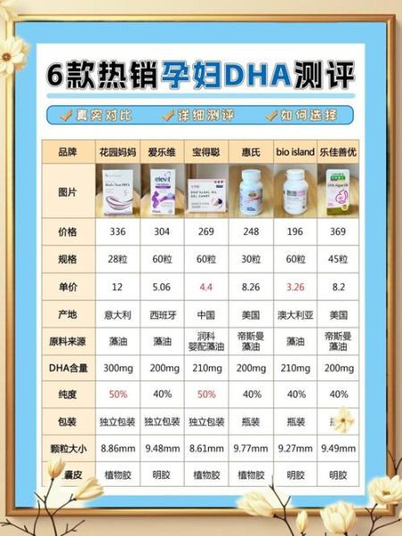 dha含量高的食物排名_孕妇吃什么补dha最快-第2张图片-山城妙识