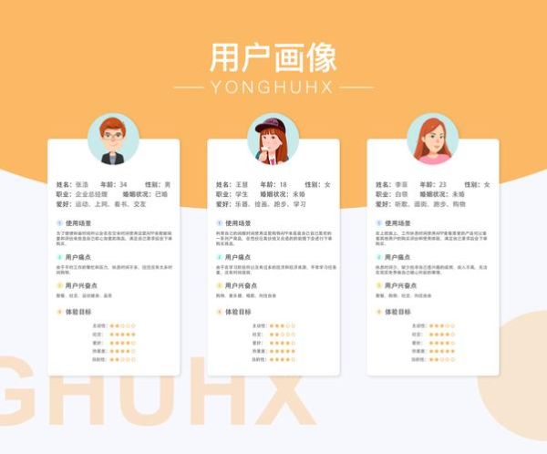 买菜网适合哪些人_买菜网用户画像-第2张图片-山城妙识 买菜网适合哪些人_买菜网用户画像-第2张图片-山城妙识