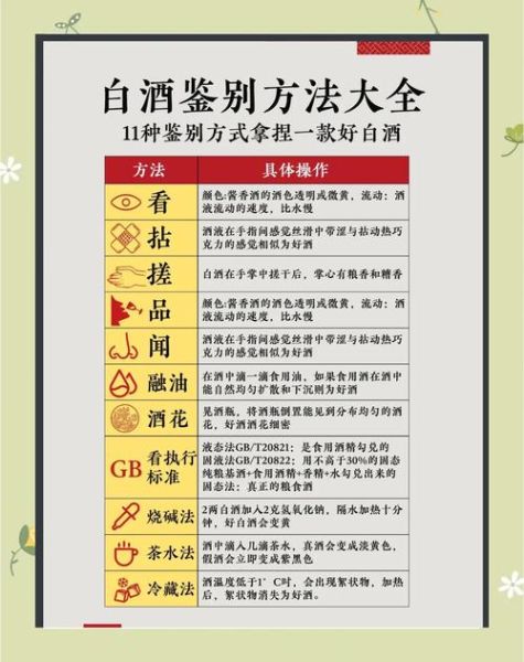 十大名酒有哪些_如何鉴别真假-第1张图片-山城妙识