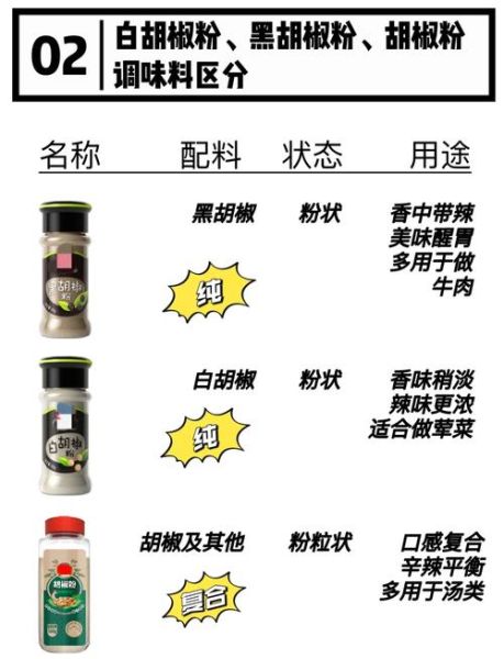 白胡椒的功效与作用_白胡椒和胡椒的区别-第3张图片-山城妙识