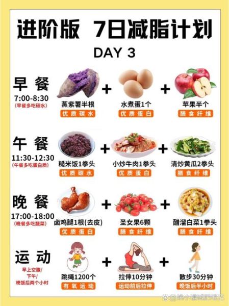 方可七日瘦身食谱有用吗_七日瘦身食谱怎么吃-第1张图片-山城妙识