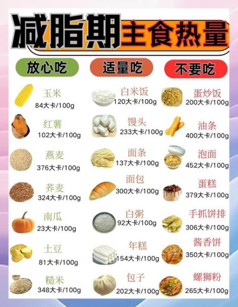 哪些食物有助于瘦身_瘦身期间吃什么最好-第3张图片-山城妙识