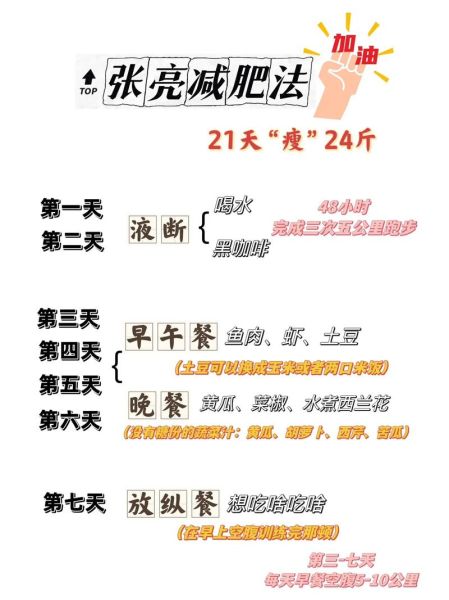 21天减肥法成功案例_真的有用吗-第3张图片-山城妙识