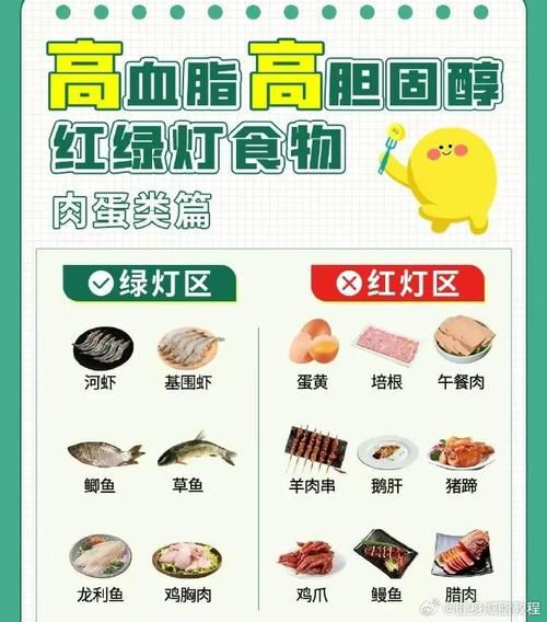 吃什么降血脂胆固醇_高血脂饮食禁忌-第3张图片-山城妙识