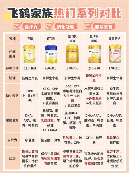飞鹤奶粉有几个系列_飞鹤哪个系列最好-第1张图片-山城妙识
