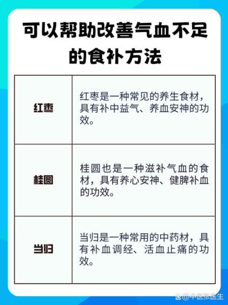 男人气血不足吃什么调理_气血不足吃什么食物好-第2张图片-山城妙识 男人气血不足吃什么调理_气血不足吃什么食物好-第2张图片-山城妙识