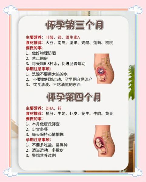 刚怀孕一个月吃什么最好_孕妇饮食禁忌-第1张图片-山城妙识