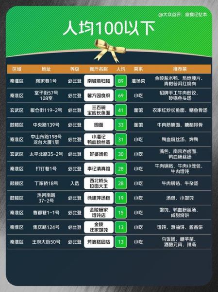 2024年餐饮价格走势_如何查询最新菜单报价-第1张图片-山城妙识