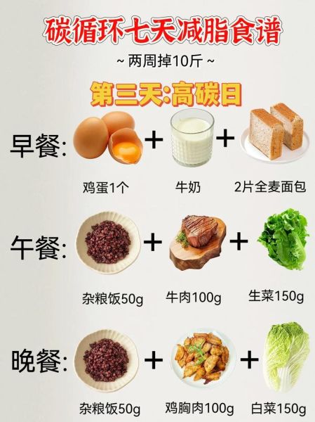 一周七天营养食谱怎么搭配_减脂期一周七天营养食谱-第1张图片-山城妙识 一周七天营养食谱怎么搭配_减脂期一周七天营养食谱-第1张图片-山城妙识