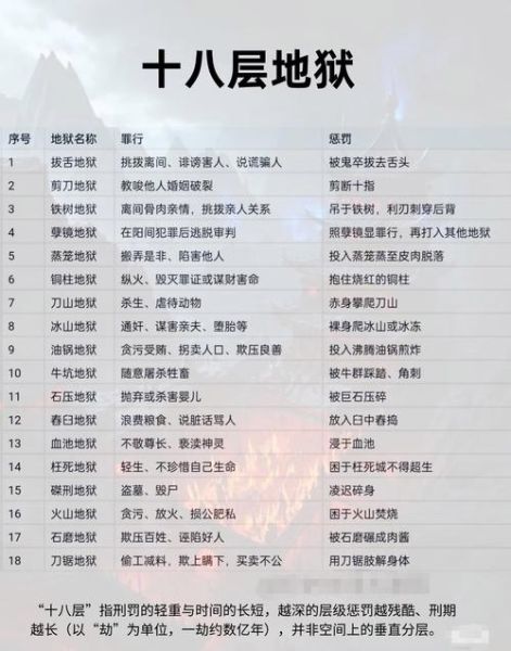 炼狱是什么意思_炼狱和地狱的区别-第1张图片-山城妙识 炼狱是什么意思_炼狱和地狱的区别-第1张图片-山城妙识