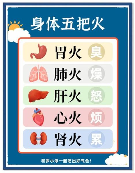 去火的食物有哪些_哪些食物降火最快-第1张图片-山城妙识