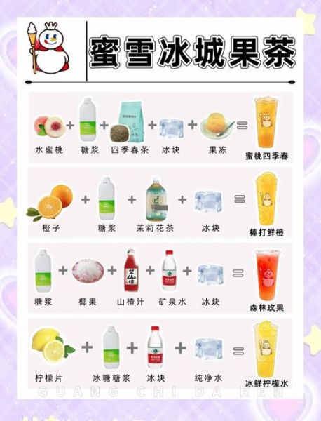 自制汽水配方比例_自制汽水用什么糖最好-第1张图片-山城妙识