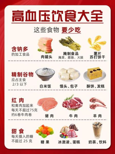高血压饮食禁忌有哪些_如何科学降血压-第3张图片-山城妙识