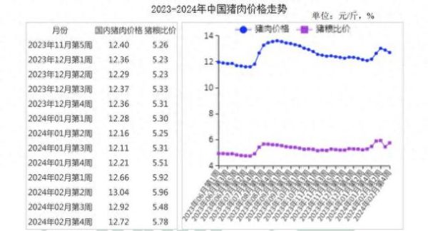 生猪价格走势图怎么看_2024年猪价还会涨吗-第1张图片-山城妙识 生猪价格走势图怎么看_2024年猪价还会涨吗-第1张图片-山城妙识
