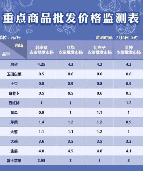 农产品批发平台哪个靠谱_如何在网上卖农产品-第3张图片-山城妙识