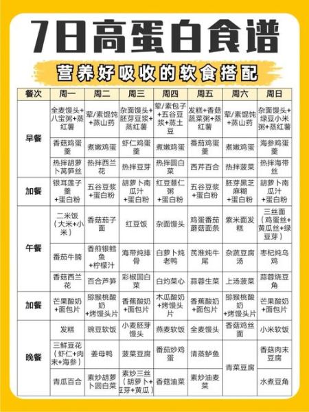 医院营养餐一览表_住院吃什么好-第2张图片-山城妙识