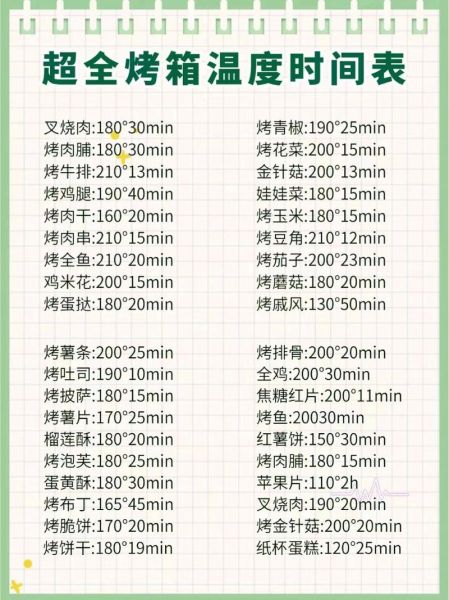 烤箱烤红薯要多长时间_烤红薯温度设置几度-第3张图片-山城妙识