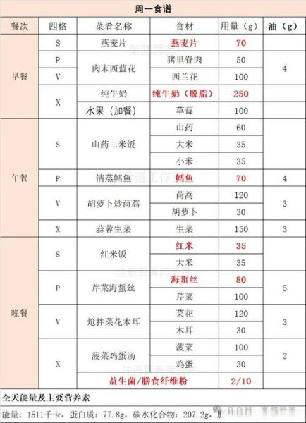 医院营养餐一览表_住院吃什么好-第3张图片-山城妙识