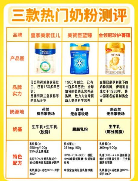 金领冠奶粉怎么样_金领冠奶粉真的好吗-第1张图片-山城妙识 金领冠奶粉怎么样_金领冠奶粉真的好吗-第1张图片-山城妙识