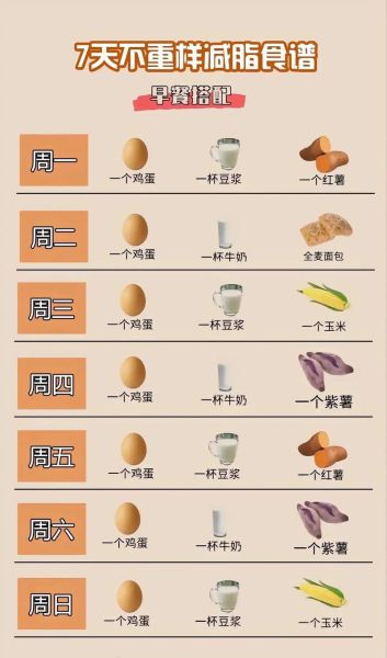 减肥低热量食物表_哪些食物适合减脂期吃-第2张图片-山城妙识