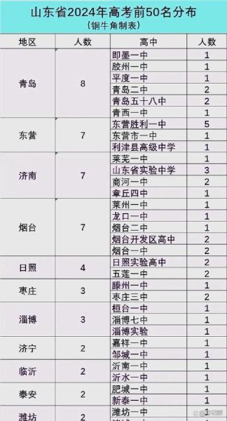 单县一中怎么样_单县一中录取分数线-第1张图片-山城妙识