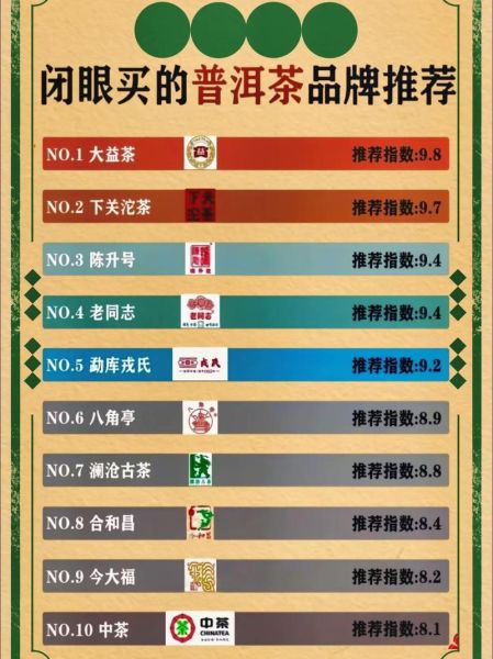 普洱茶品牌哪家好_十大普洱茶品牌排行榜-第1张图片-山城妙识