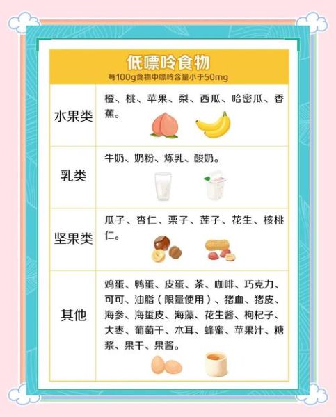 高嘌呤食物有哪些_痛风不能吃哪些食物-第3张图片-山城妙识