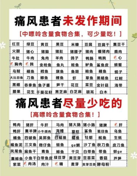 高嘌呤食物有哪些_痛风不能吃哪些食物-第2张图片-山城妙识