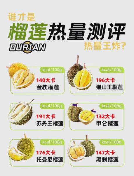 榴莲的热量高吗_减肥能吃吗-第1张图片-山城妙识