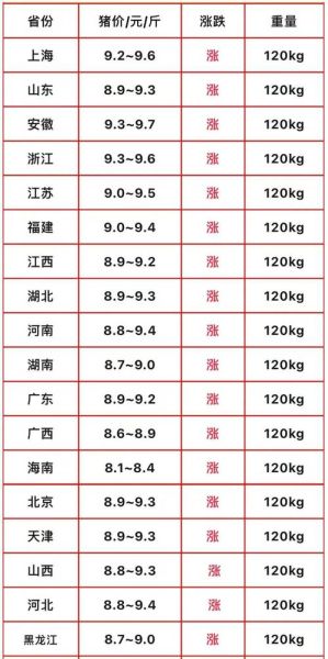 今日生猪价格多少钱一斤_2024年6月猪价还会涨吗-第2张图片-山城妙识