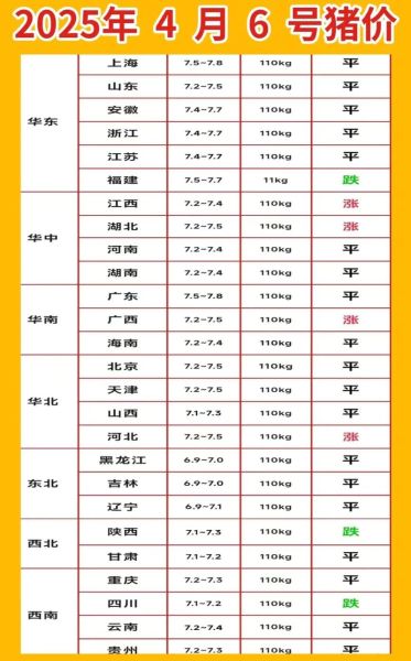今日生猪价格多少钱一斤_2024年6月猪价还会涨吗-第1张图片-山城妙识