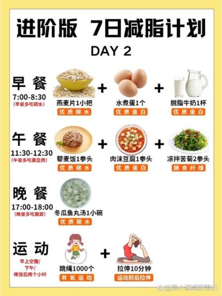 七日瘦身食谱怎么做_适合上班族吗-第1张图片-山城妙识
