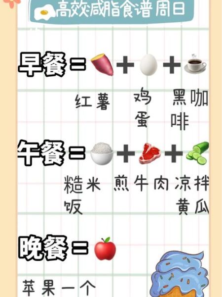 七日瘦身食谱怎么做_适合上班族吗-第3张图片-山城妙识