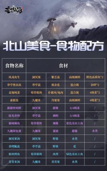 妄想山海搅拌机食谱大全_搅拌机怎么合成-第2张图片-山城妙识 妄想山海搅拌机食谱大全_搅拌机怎么合成-第2张图片-山城妙识