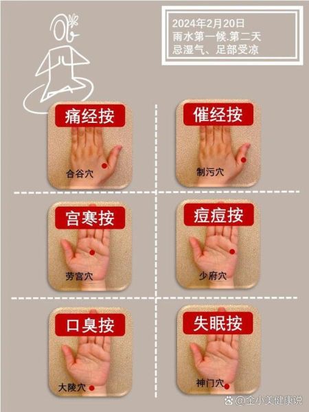 痛经怎么缓解_按摩图解-第1张图片-山城妙识