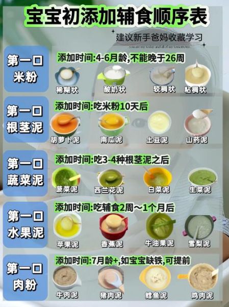 宝宝辅食添加顺序_宝宝营养餐怎么做-第1张图片-山城妙识 宝宝辅食添加顺序_宝宝营养餐怎么做-第1张图片-山城妙识