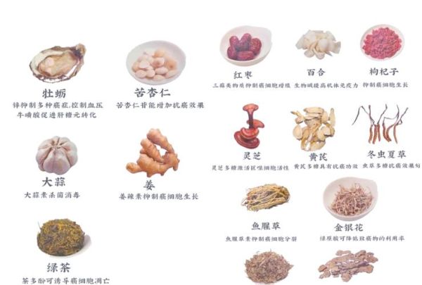 抗癌食物有哪些_抗癌食物排名前十-第3张图片-山城妙识