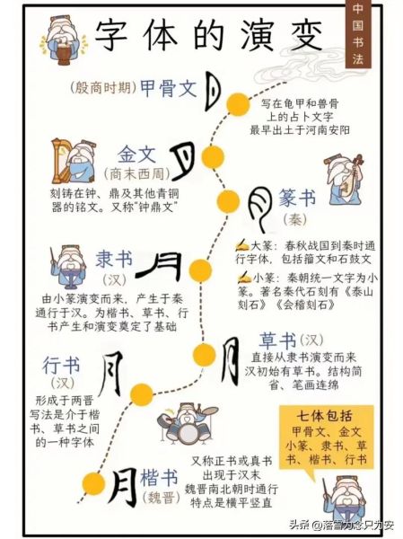 汉字演变顺序_汉字演变过程详解-第1张图片-山城妙识