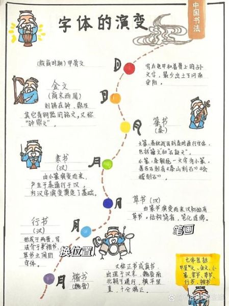 汉字演变顺序_汉字演变过程详解-第3张图片-山城妙识