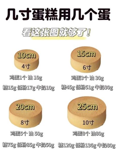 蛋糕怎么做_蛋糕配方比例是多少-第1张图片-山城妙识