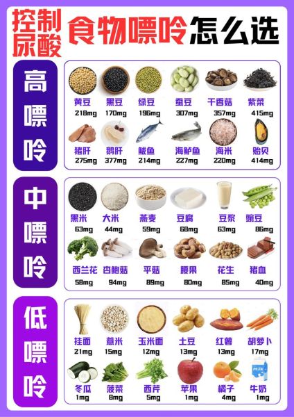 尿酸高吃什么好_尿酸高一日三餐食谱-第1张图片-山城妙识