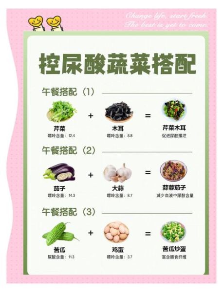 尿酸高吃什么好_尿酸高一日三餐食谱-第2张图片-山城妙识