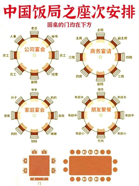 中餐座次礼仪图_圆桌怎么坐-第3张图片-山城妙识